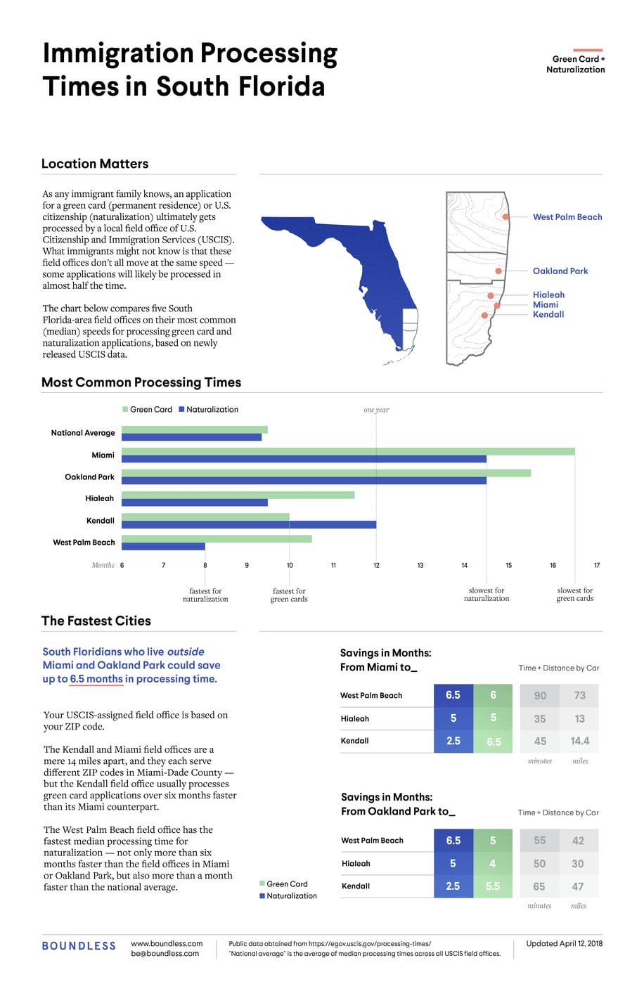 Why Moving Could Shave Months Off Your Green Card Application