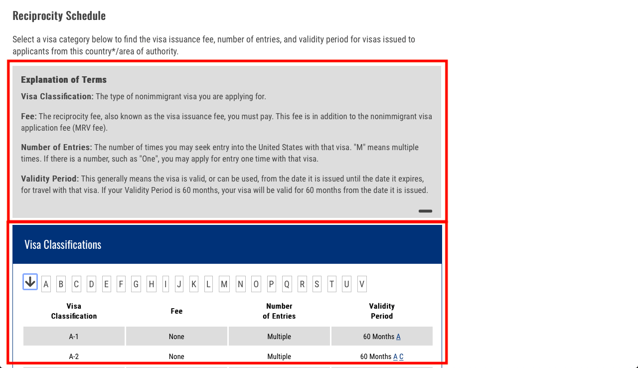 Using the Reciprocity Schedule for Non-U.S. Documents